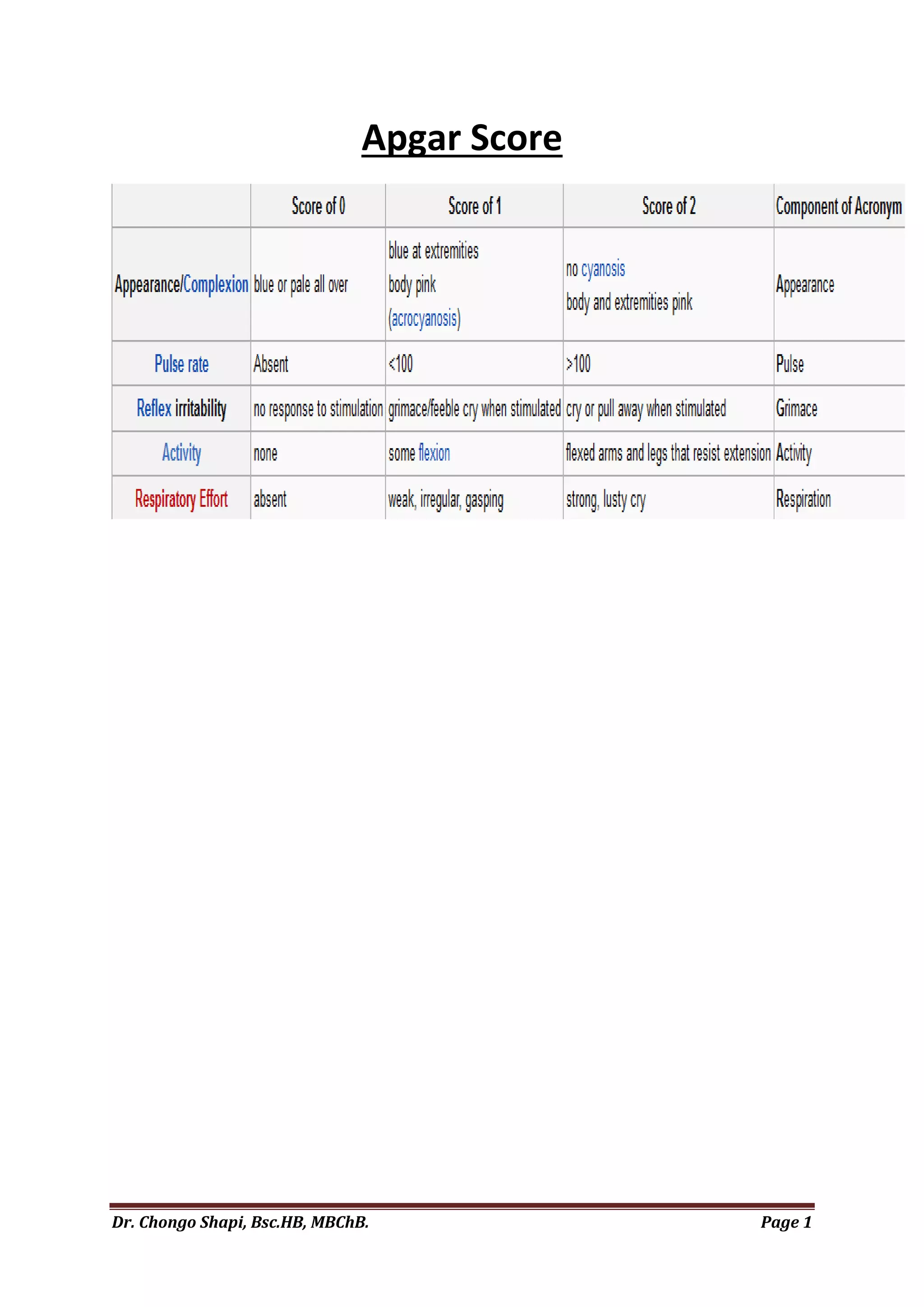 Apgar Score.pdf | Pregnancy | Reproductive Health