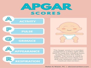APGAR SCORE standardized assessment of a neonate's status immediately ...