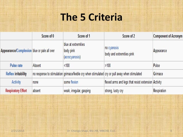 Apgar score and Basic Neonatal Resuscitation.pdf
