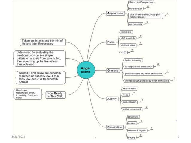 Apgar score and Basic Neonatal Resuscitation (11) M.pptx