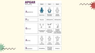 materi APGAR SCORE bayi baru lahir 2024.pptx