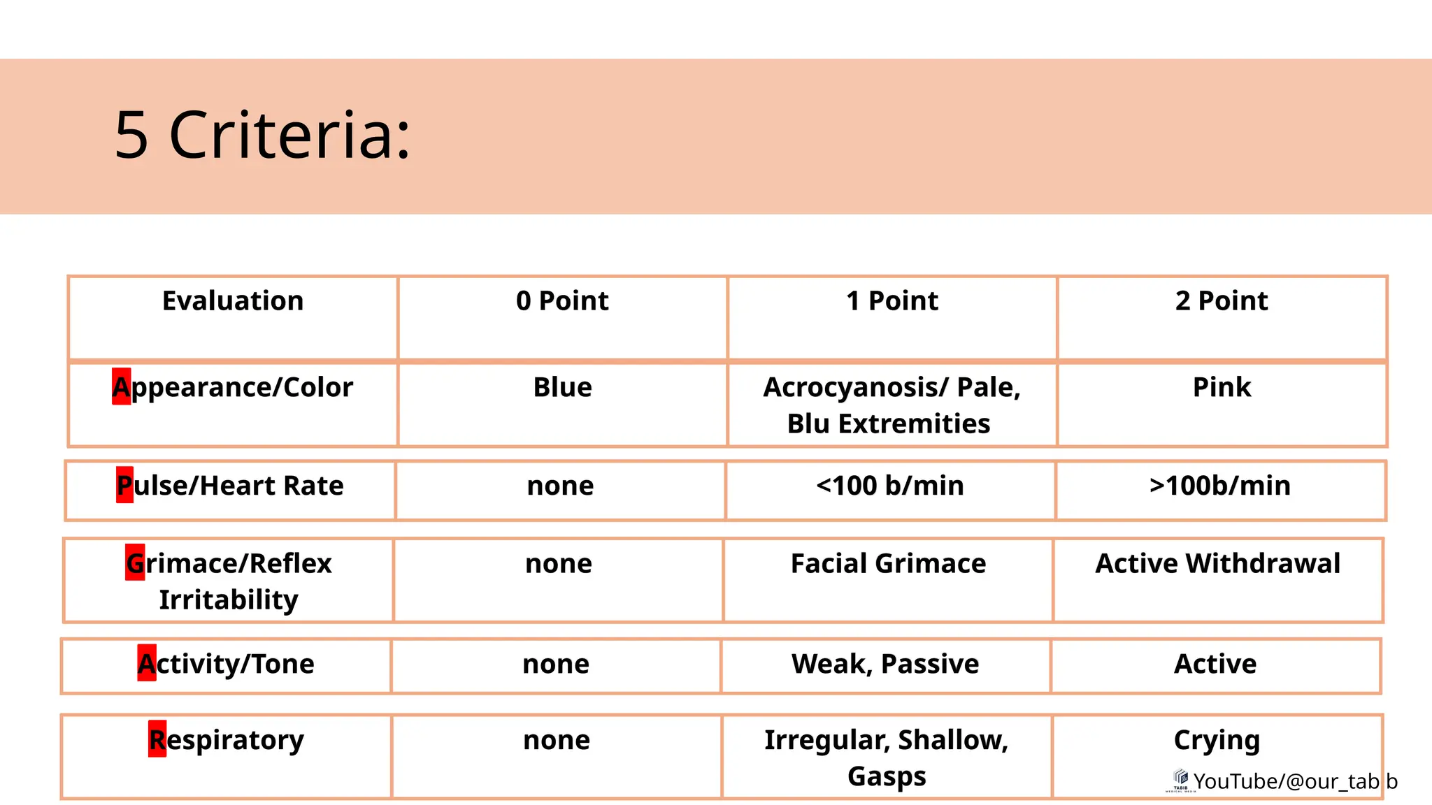 What is APGAR Score and when to assess it.pptx