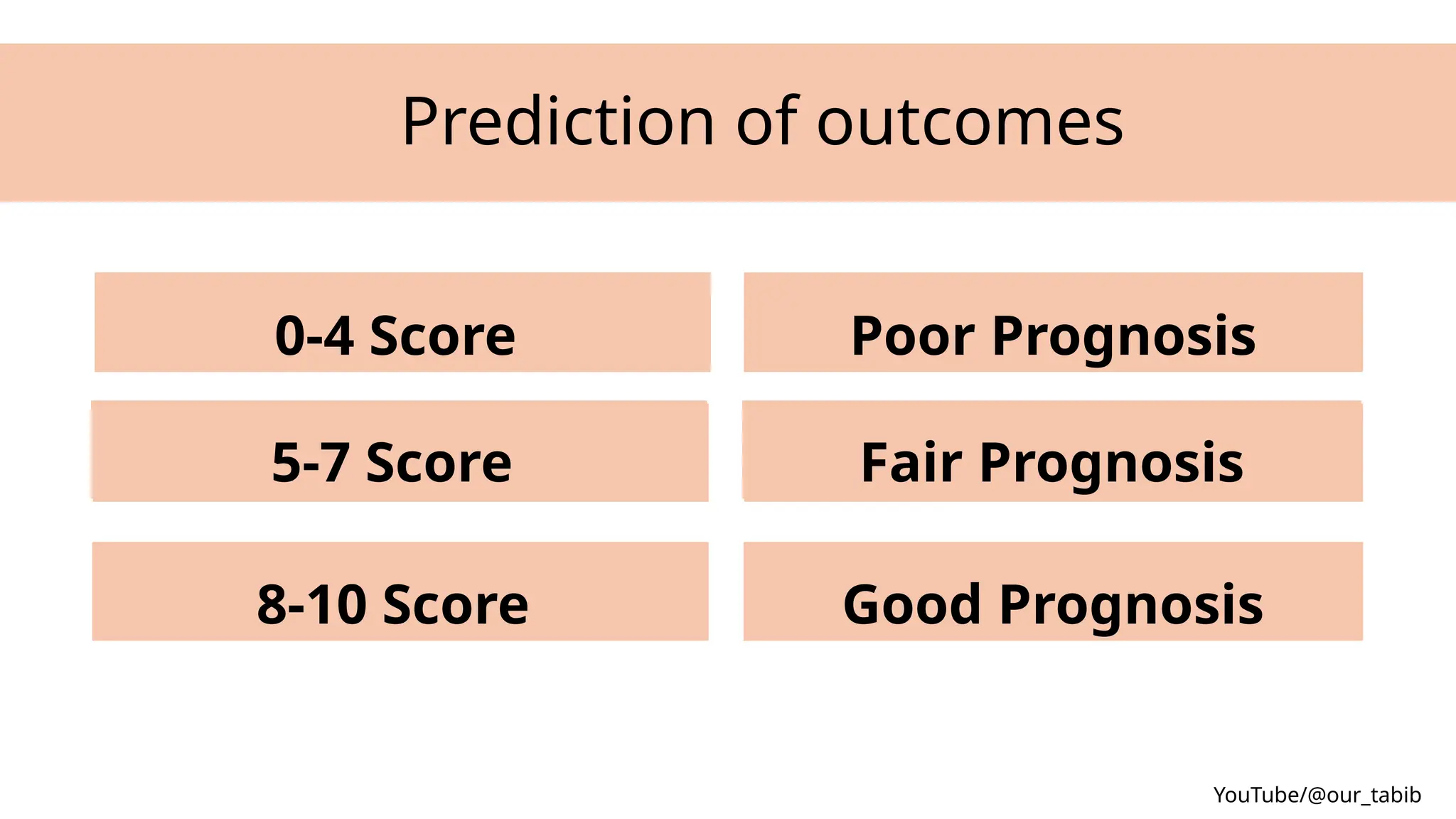 What is APGAR Score and when to assess it.pptx
