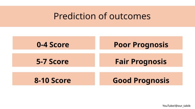 What is APGAR Score and when to assess it.pptx