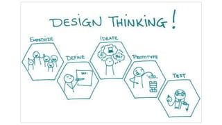 Design For Change | PPTX