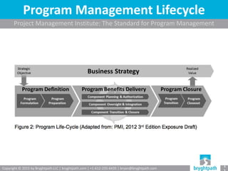 A Program Management Approach to Business Continuity | PPTX