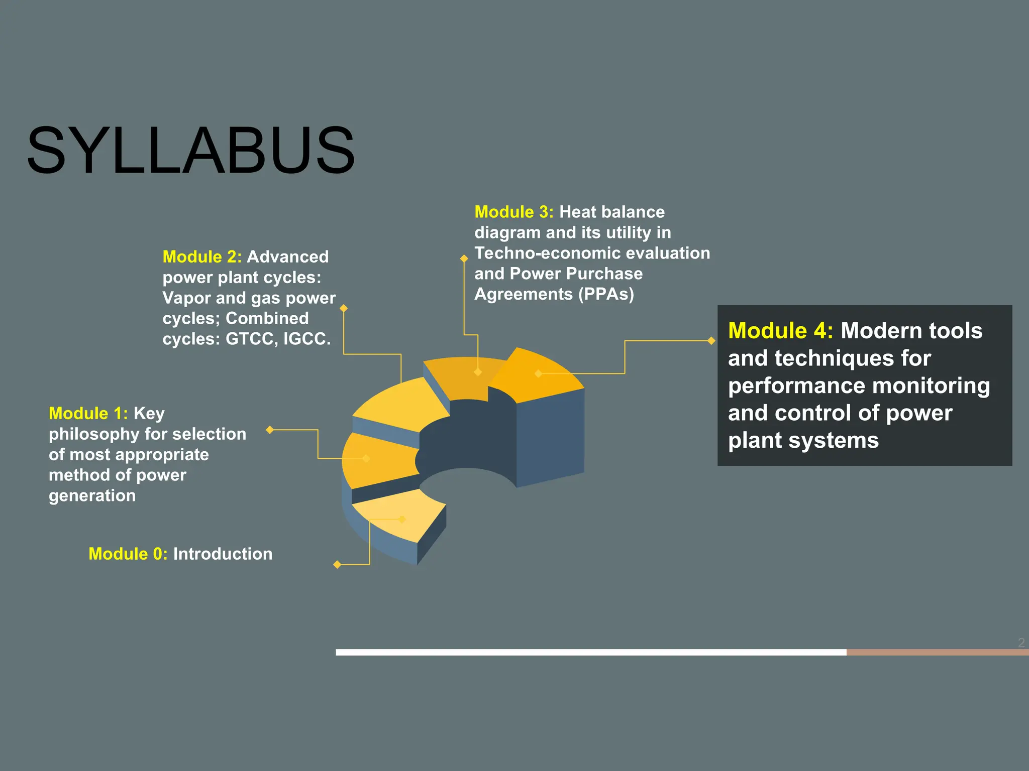 Advanced Power Generation Methodologies (PG1.1) | PPT
