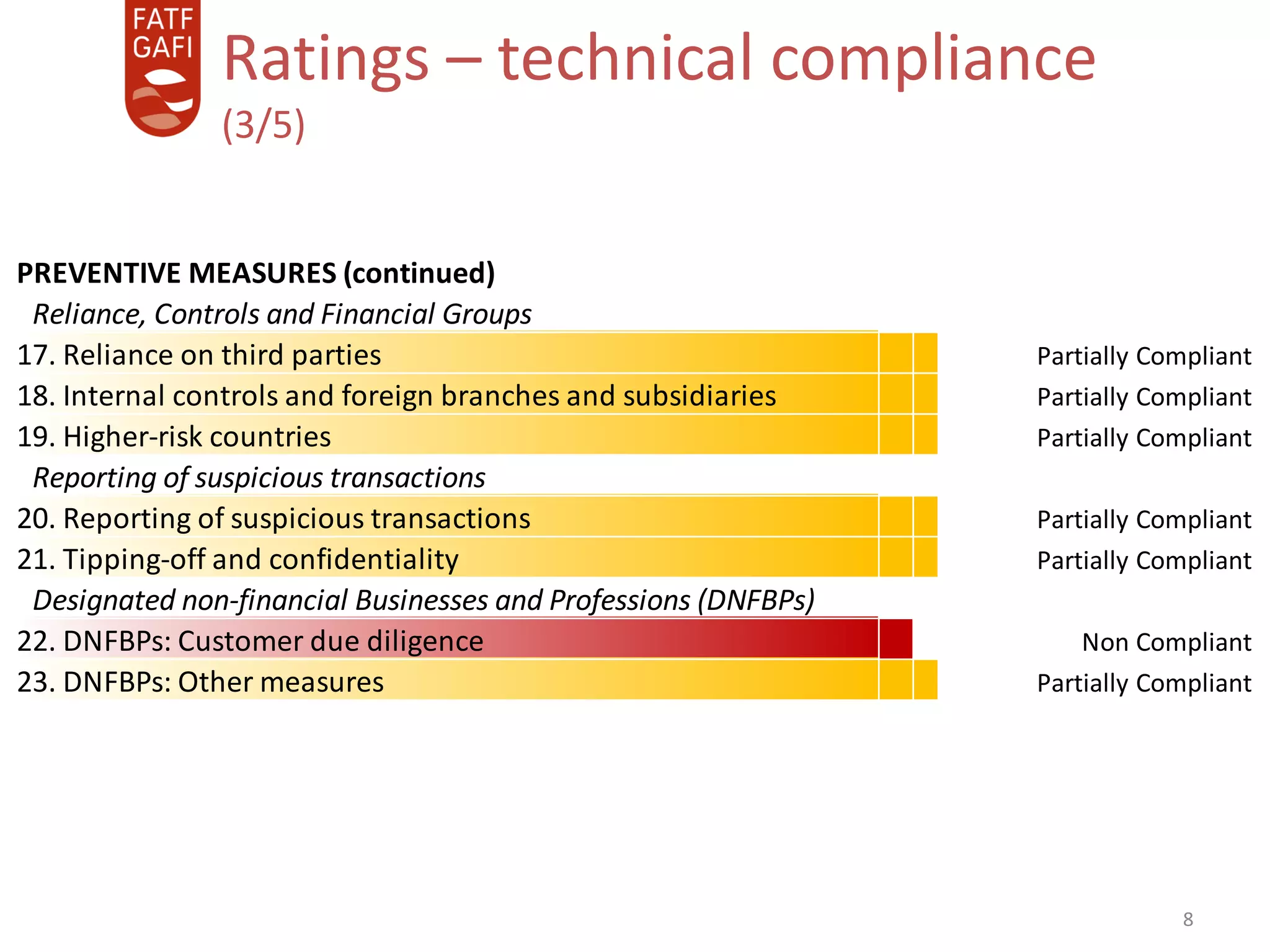 APG Mutual Evaluation Report Pakistan Ratings - October 2019 | PPT