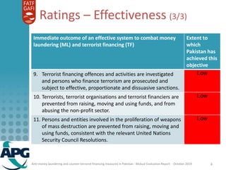 APG Mutual Evaluation Report Pakistan Ratings - October 2019 | PDF ...