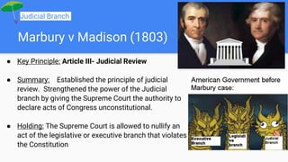 Required Court Cases | PPTX