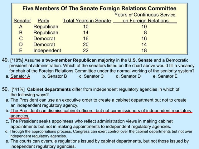 AP Government 1989 MC Exam | PPT | Civic affairs | Politics