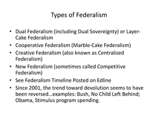 AP Gov Federalism Lyberger 2015.pptx