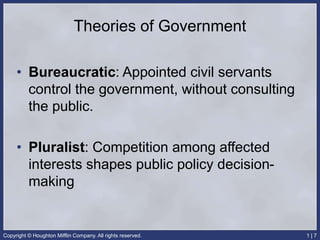 ap gov ppt ch01.ppt | Civic affairs | Politics