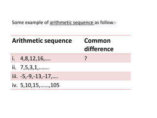 AP & GP (WEEK 1).pptx