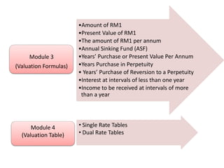 AP & GP (WEEK 1).pptx