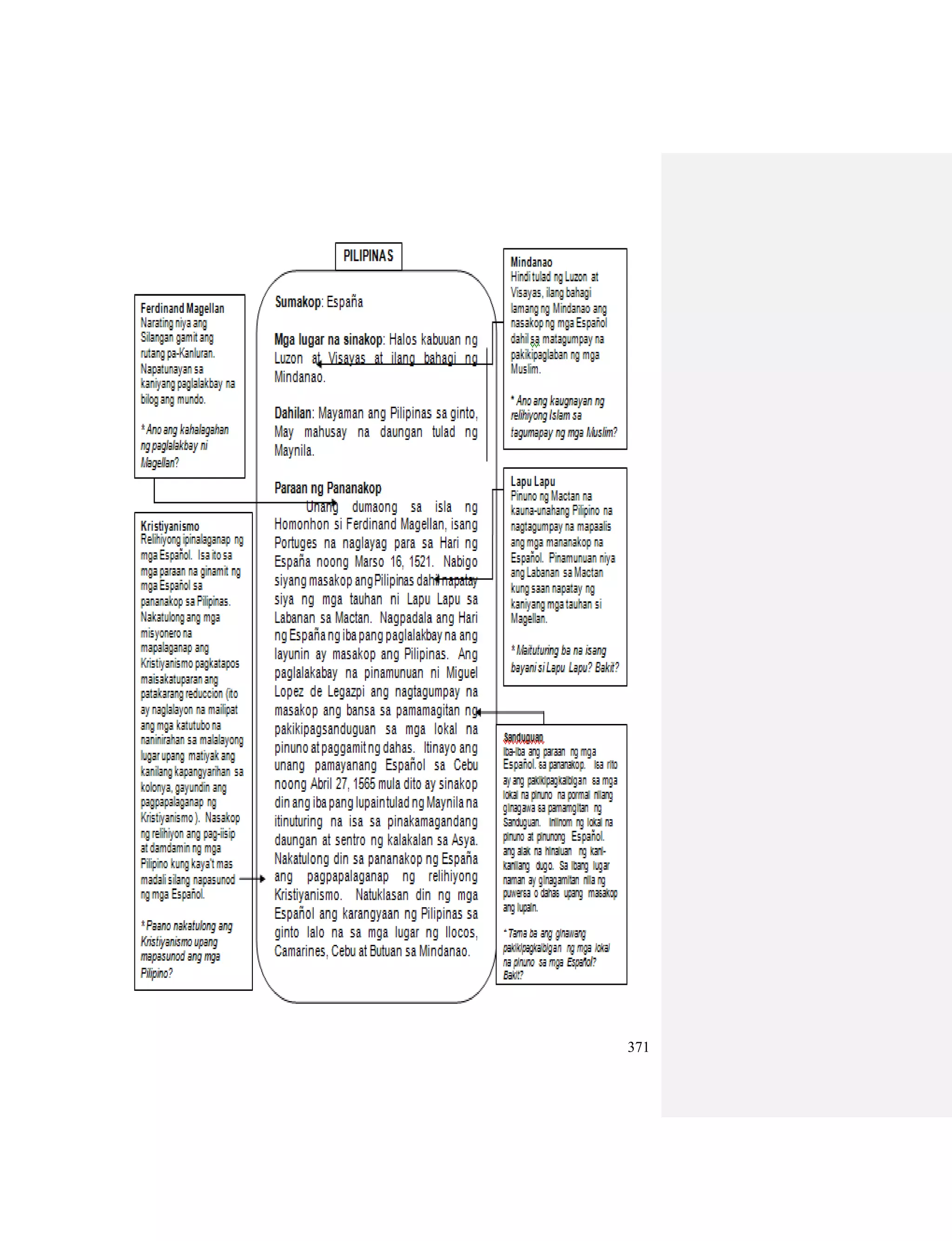 Araling Panlipunan Grade 8 Fourth Quarter Module | PDF