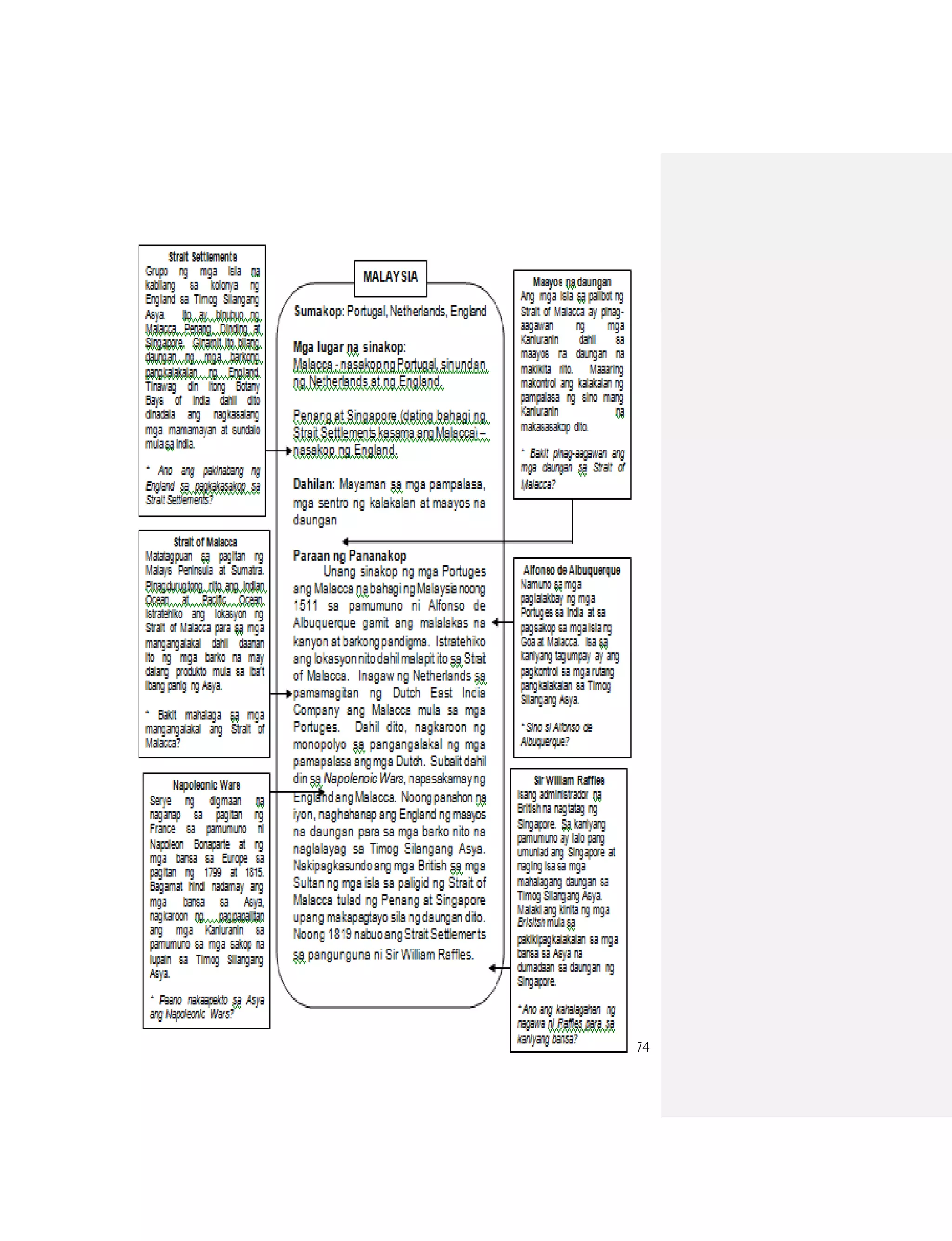 Araling Panlipunan Grade 8 Fourth Quarter Module | PDF