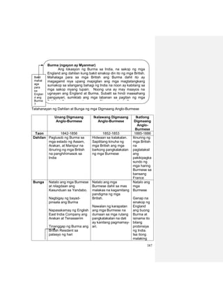 Araling Panlipunan Grade 8 Fourth Quarter Module | PDF