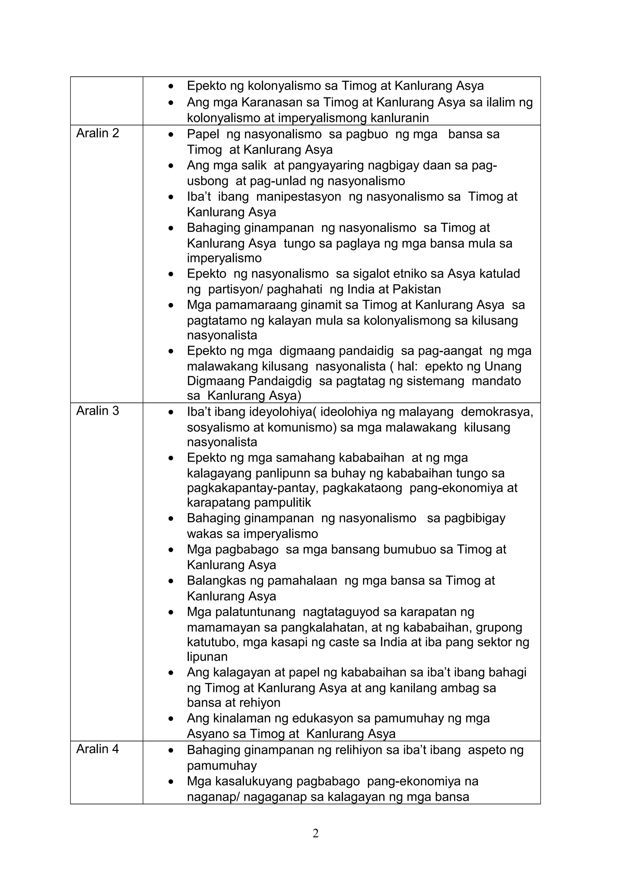 Ap gr. 8 q3 ( module 3) - grade 8 learning modules | DOC