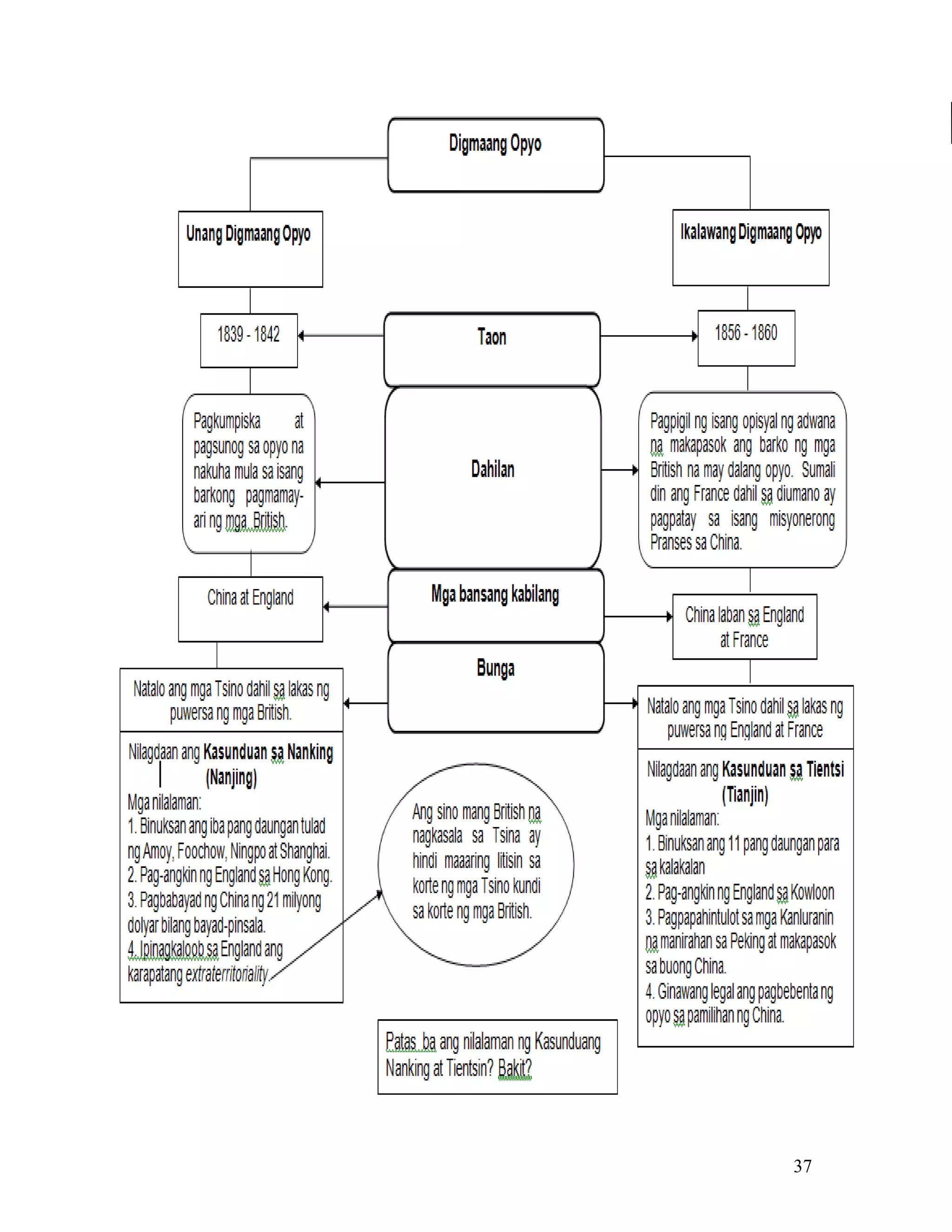 Ap gr. 8 q4 ( module 4) - grade 8 learning modules | DOC