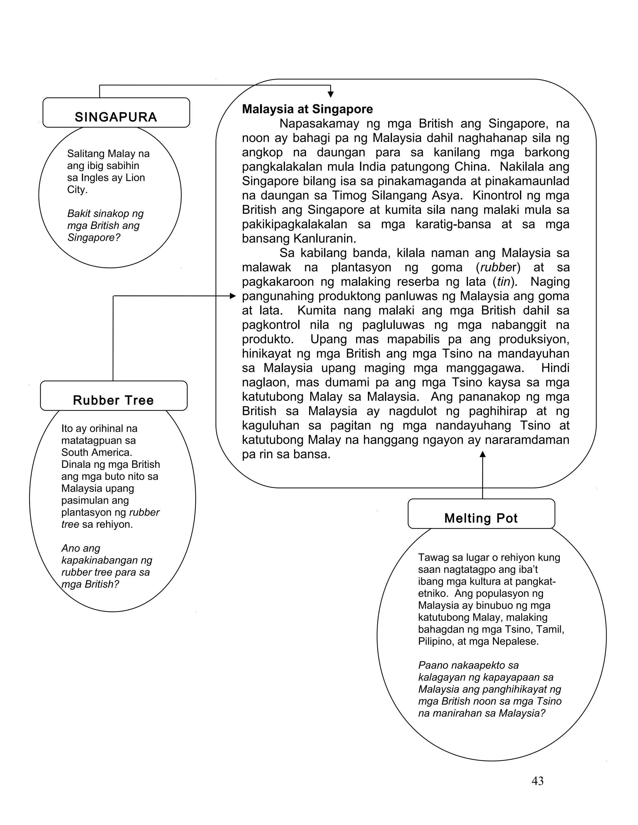 Ap gr. 8 q4 ( module 4) - grade 8 learning modules | DOC