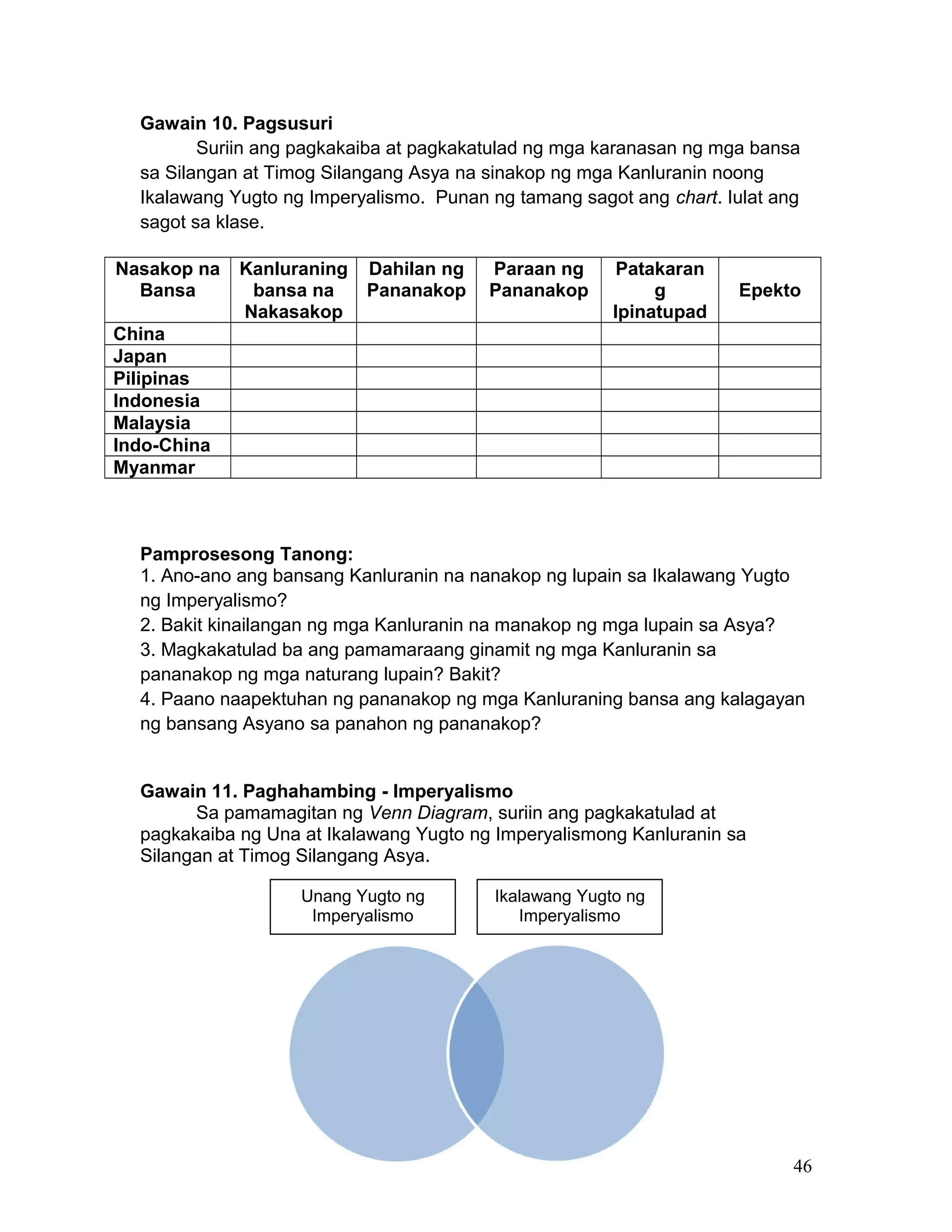 Ap gr. 8 q4 ( module 4) - grade 8 learning modules | DOC