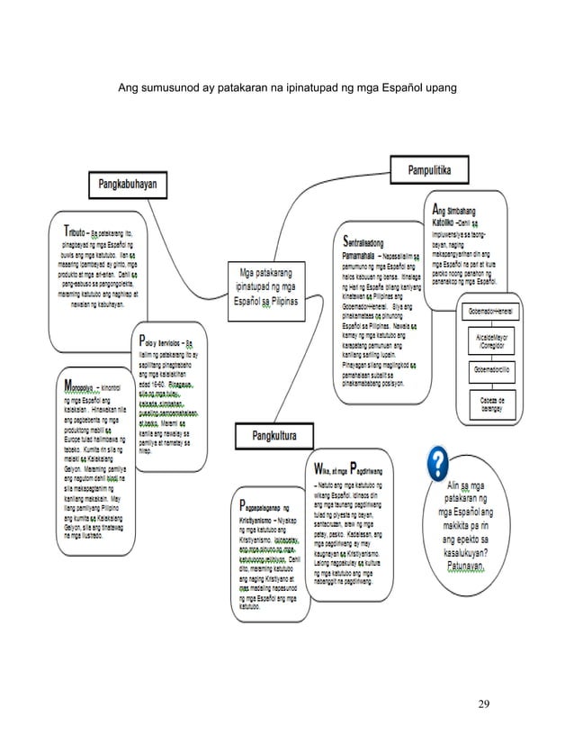 Ap gr. 8 q4 ( module 4) - grade 8 learning modules | DOC