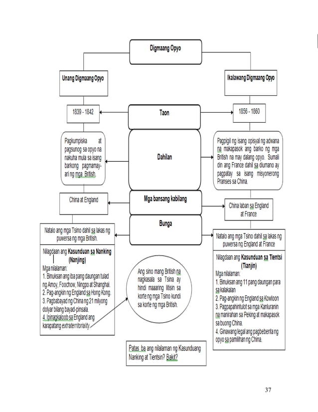 Ap gr. 8 q4 ( module 4) - grade 8 learning modules | DOC