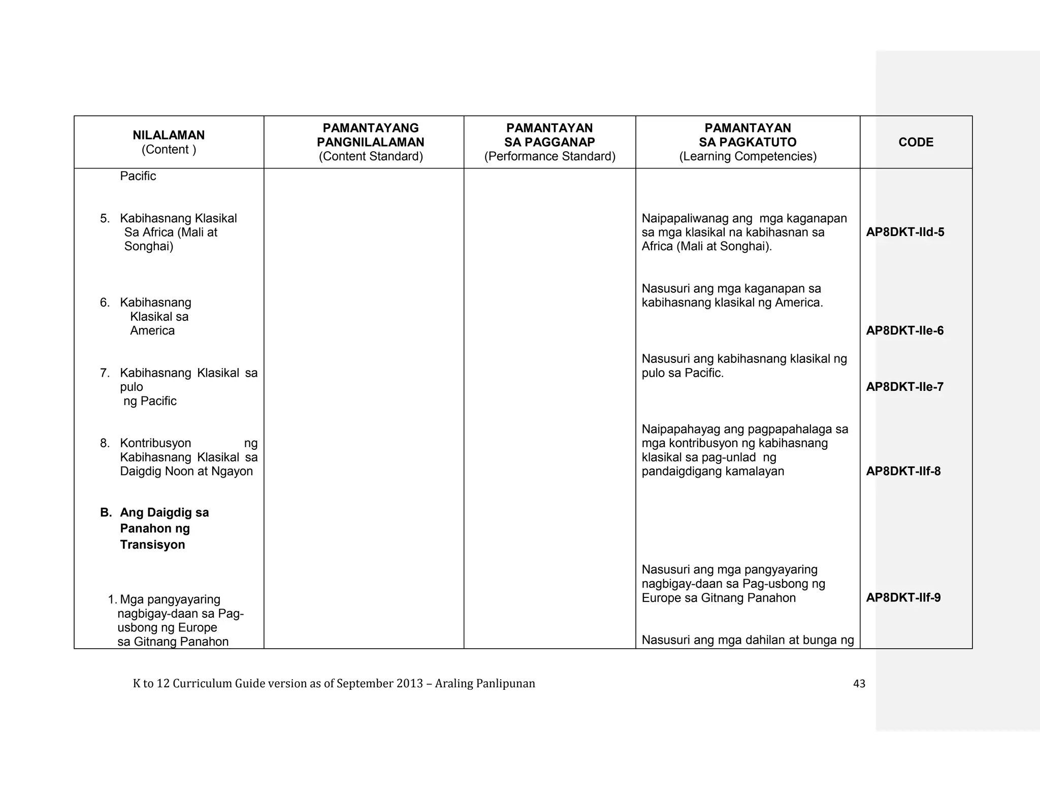 Ap grades 7 10 cg | PDF