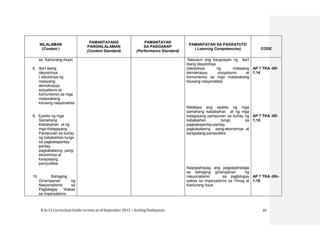 Ap grades 7 10 cg | PDF