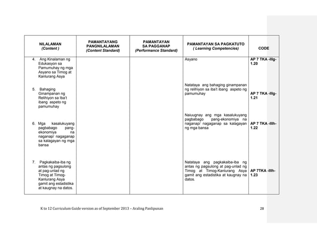 Ap grades 7 10 cg | PDF