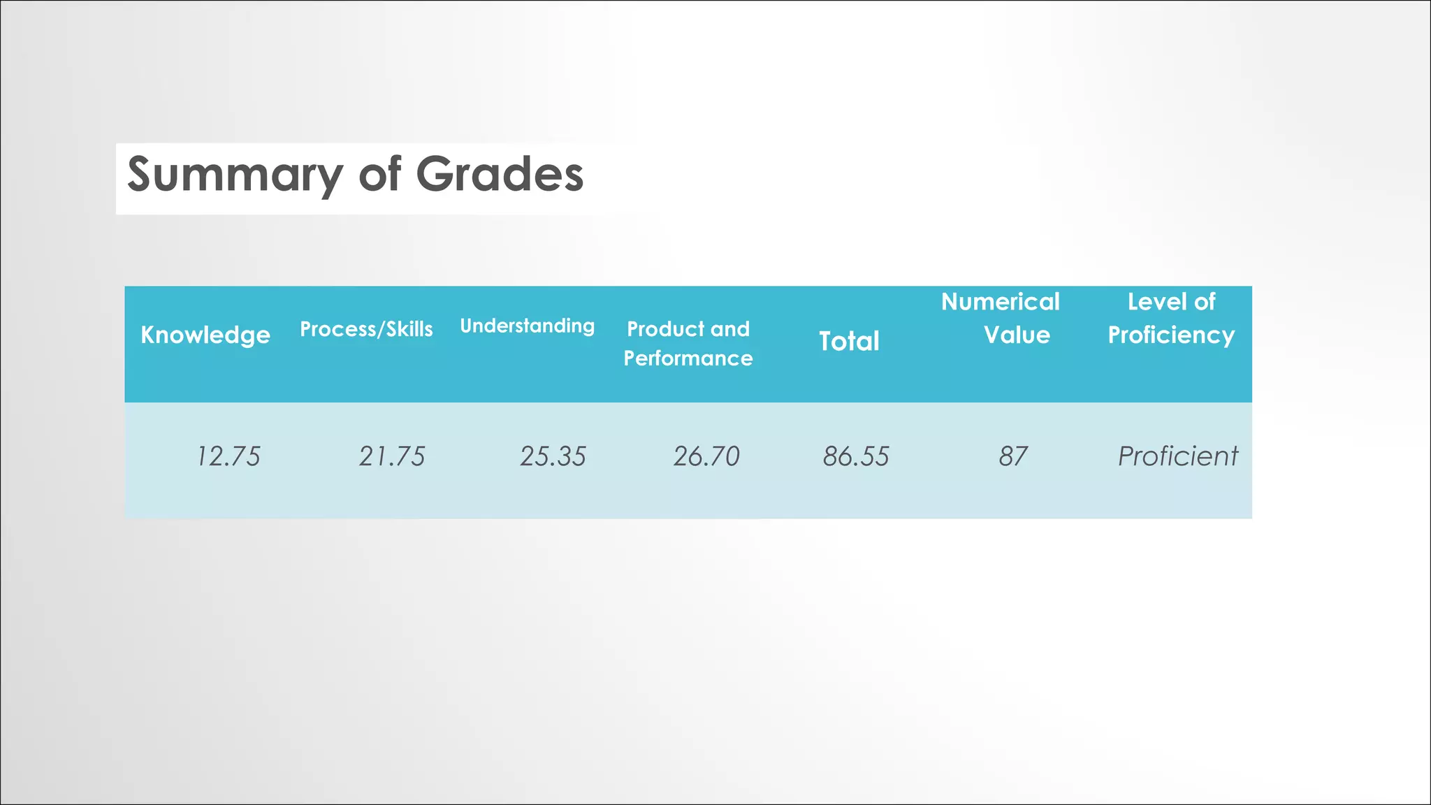 K to 12 Araling Panlipunan Grading System ppt | PPT