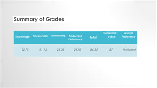 K to 12 Araling Panlipunan Grading System ppt | PPT