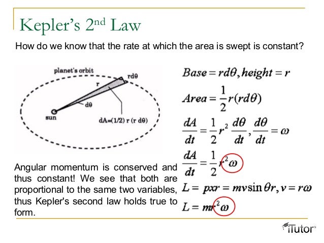Keplers Second Law Equation Keplers Laws Of Planetary Motion