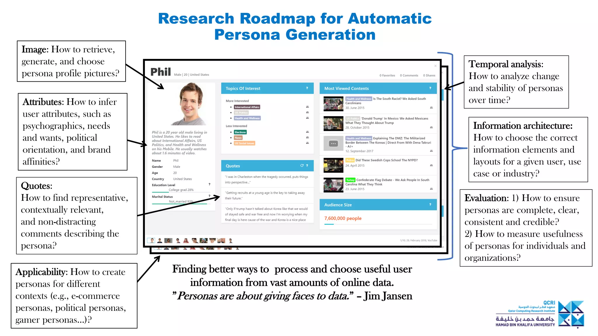 Research Roadmap for Automatic Persona Generation (2018) | PDF ...