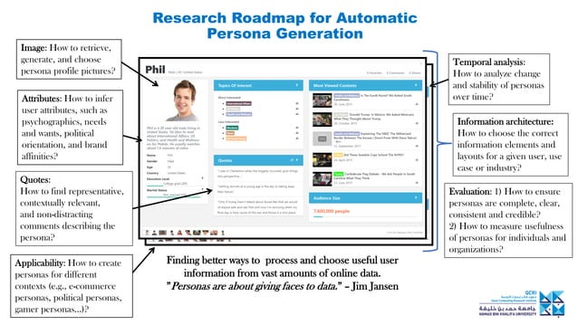 Research Roadmap for Automatic Persona Generation (2018) | PDF ...