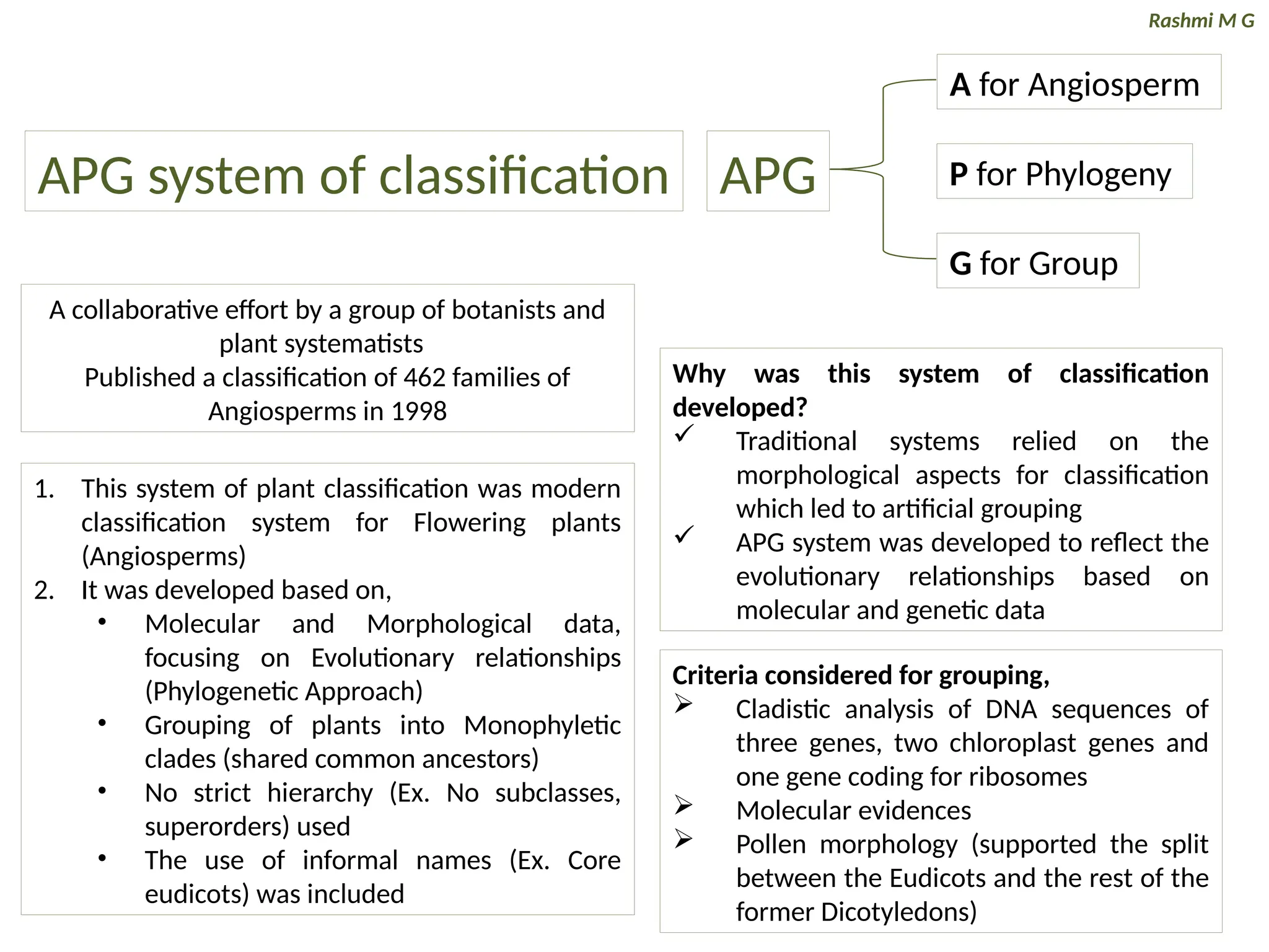 APG systems of Plant Classification (I, II, III, IV- The modern plant classification system).pptx
