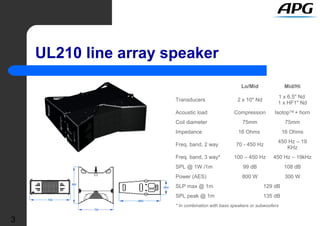 UNILINE : Line Array from APG | PPT