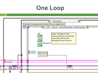 LabVIEW: This Or That? | PPTX