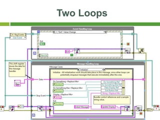 LabVIEW: This Or That? | PPTX