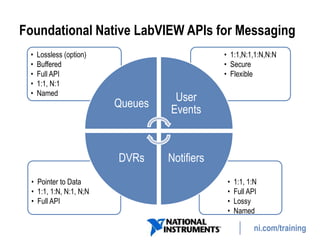 LabVIEW: This Or That? | PPT