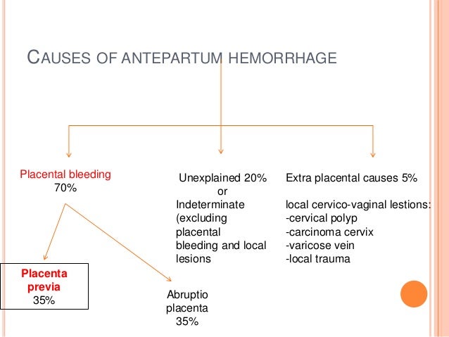 Antepartum Hemorrhage