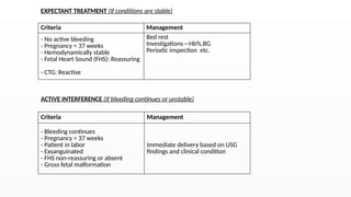 Antipartum hemorrhage and its types placenta previa & abruptio placenta ...
