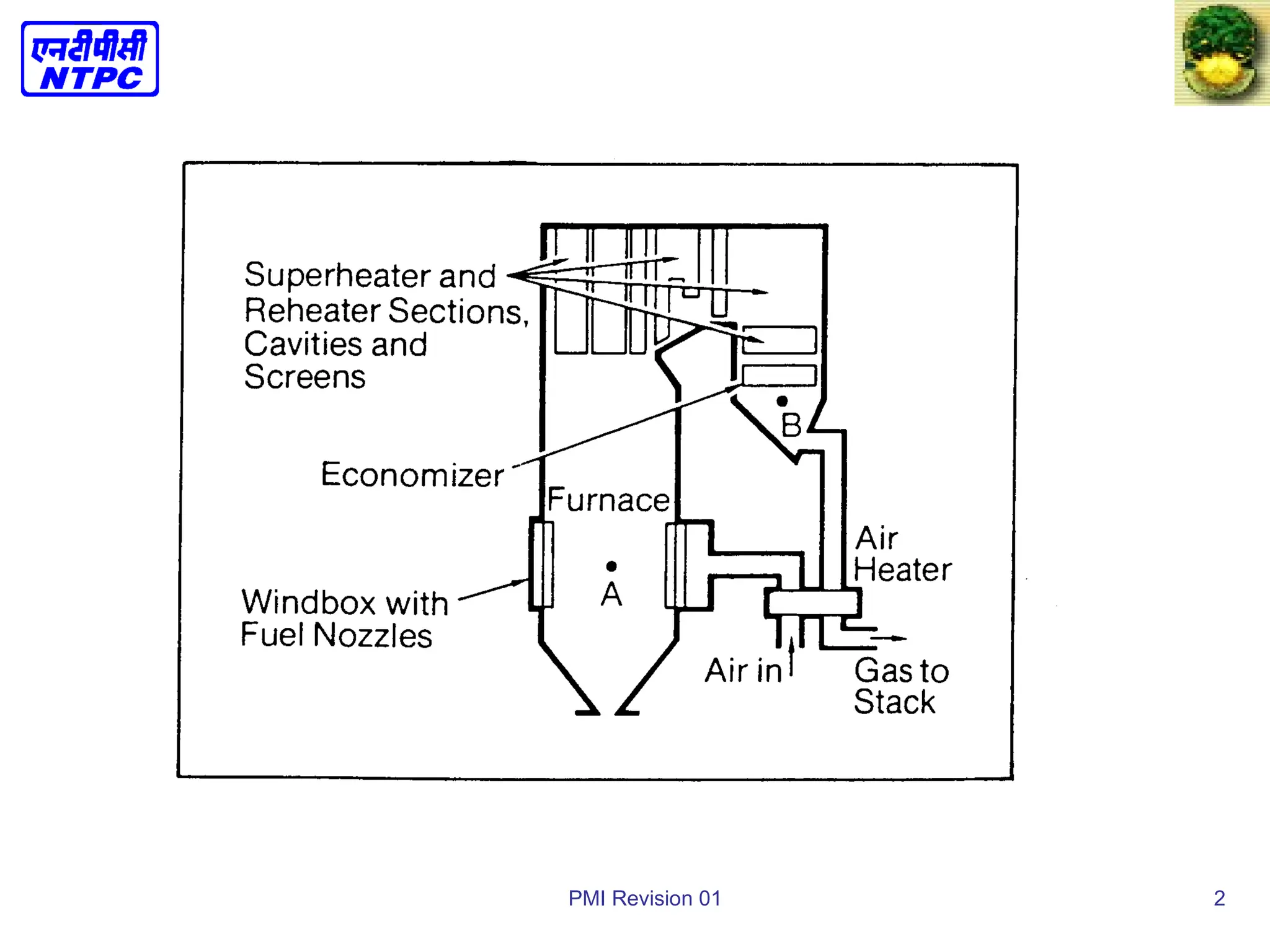 APH.ppt for thermal power plant boiler operators | PPT