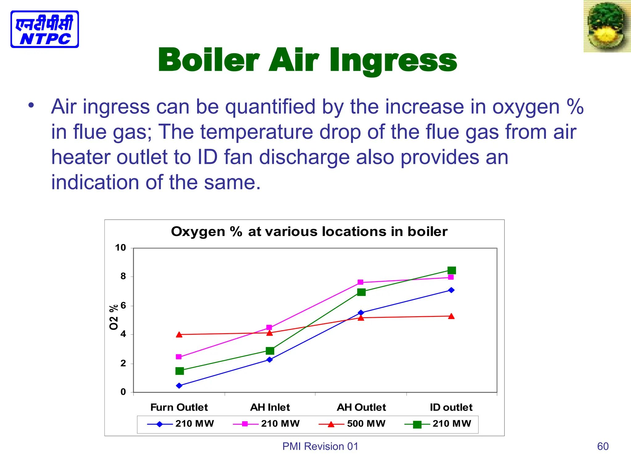 APH.ppt for thermal power plant boiler operators | PPT
