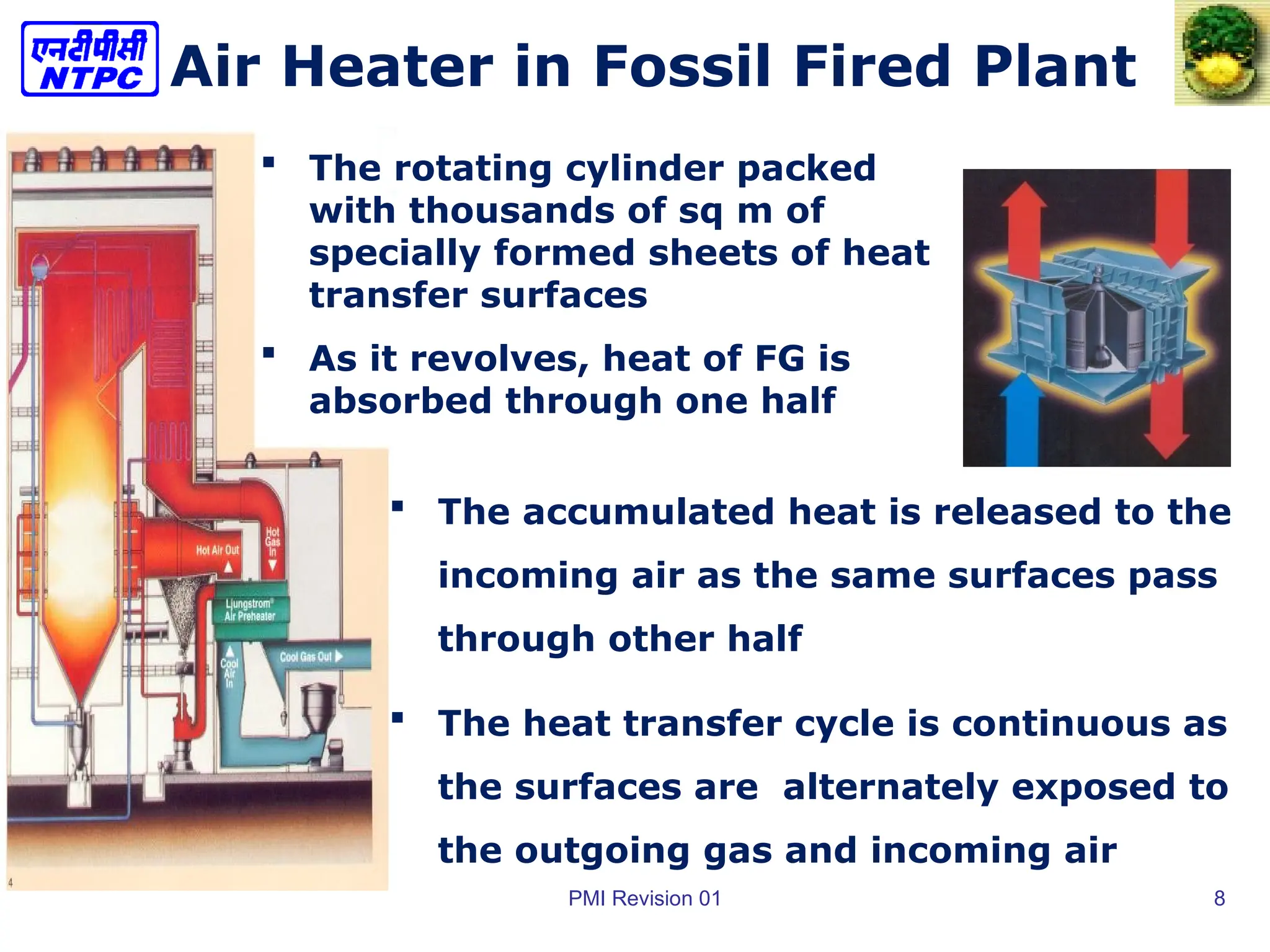 APH.ppt for thermal power plant boiler operators | PPT