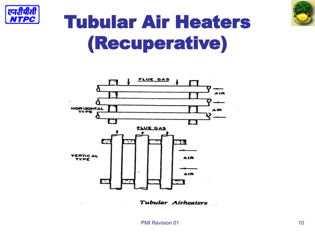 APH.ppt for thermal power plant boiler operators | PPT | Chemistry ...