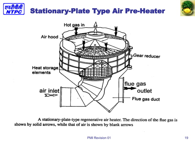 APH.ppt for thermal power plant boiler operators | PPT | Chemistry ...