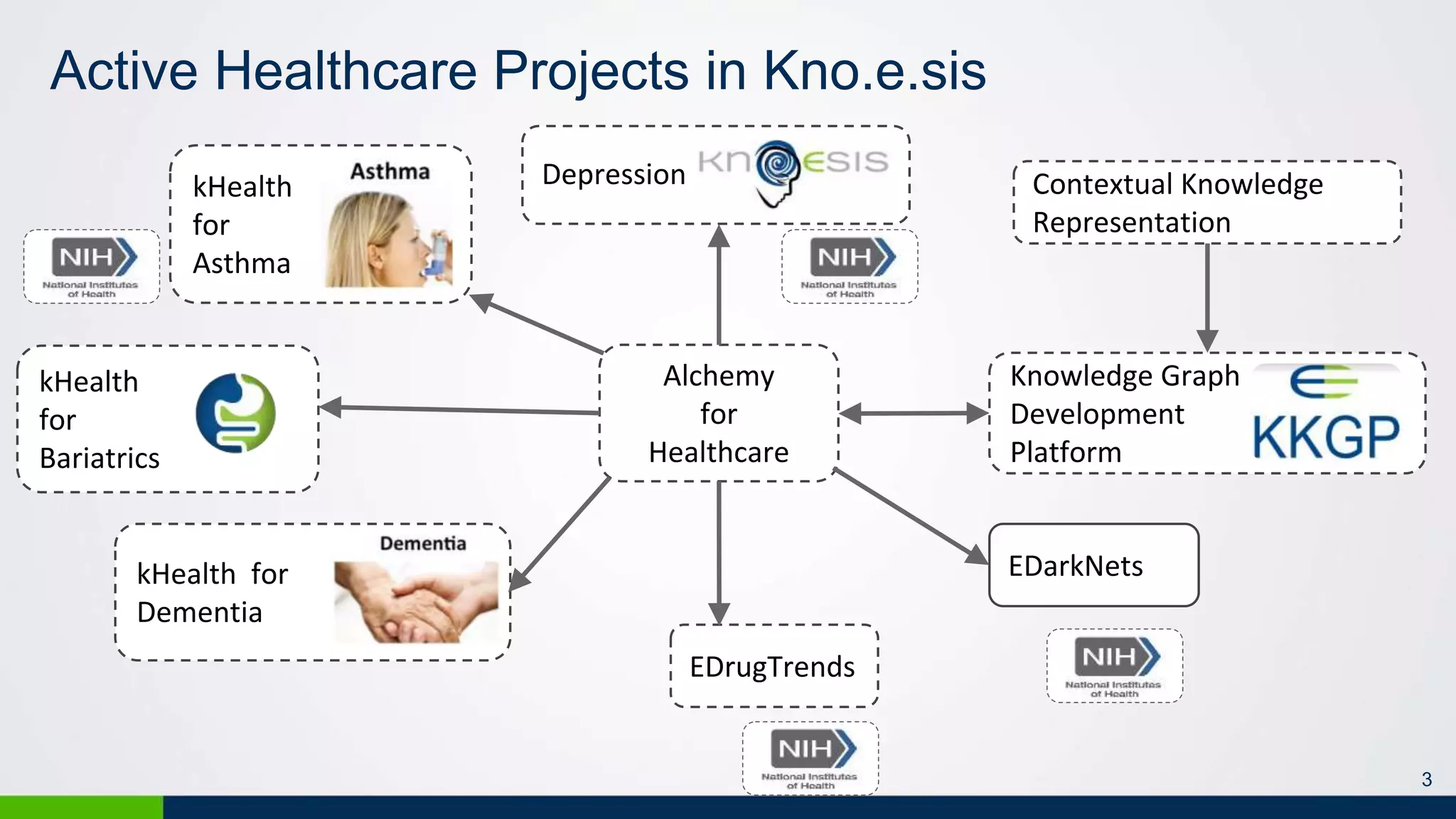 Augmented Personalized Health: using AI techniques on semantically ...