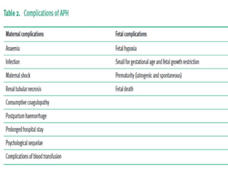 Aph impotant tables | PPTX